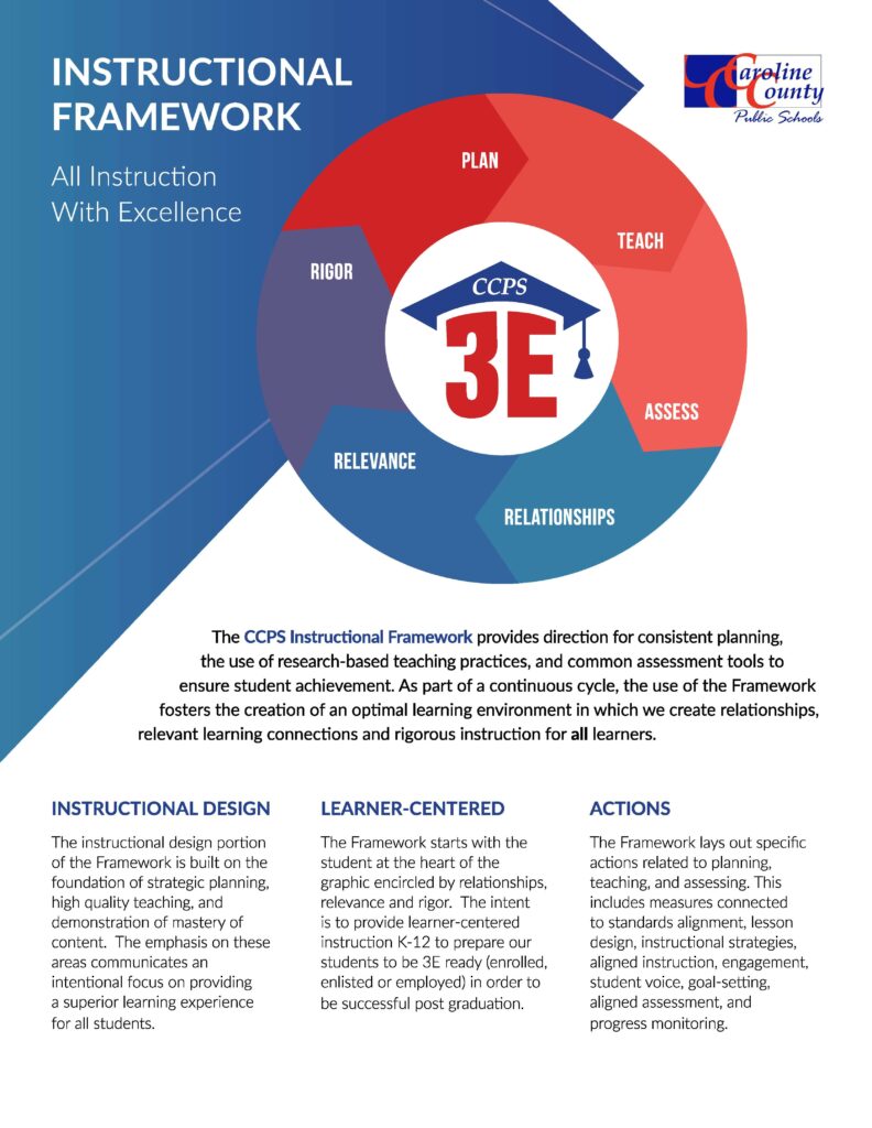 Instructional Framework - Caroline County Public School